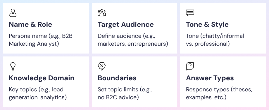 Chat GPT Personas: Definition, Examples & How to Generate Them | M1-Project